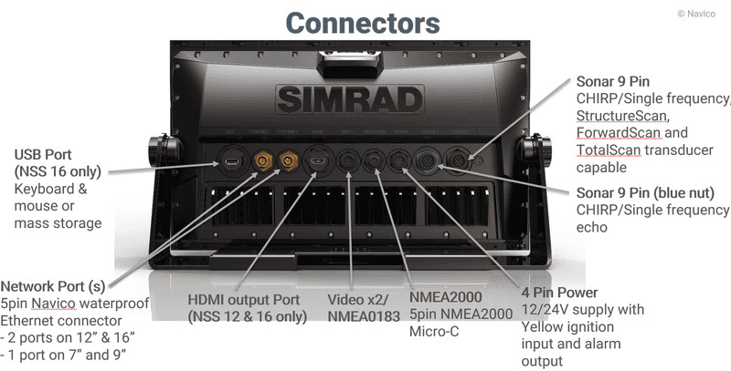 Simrad NSS12 evo3 | Mediawinkel