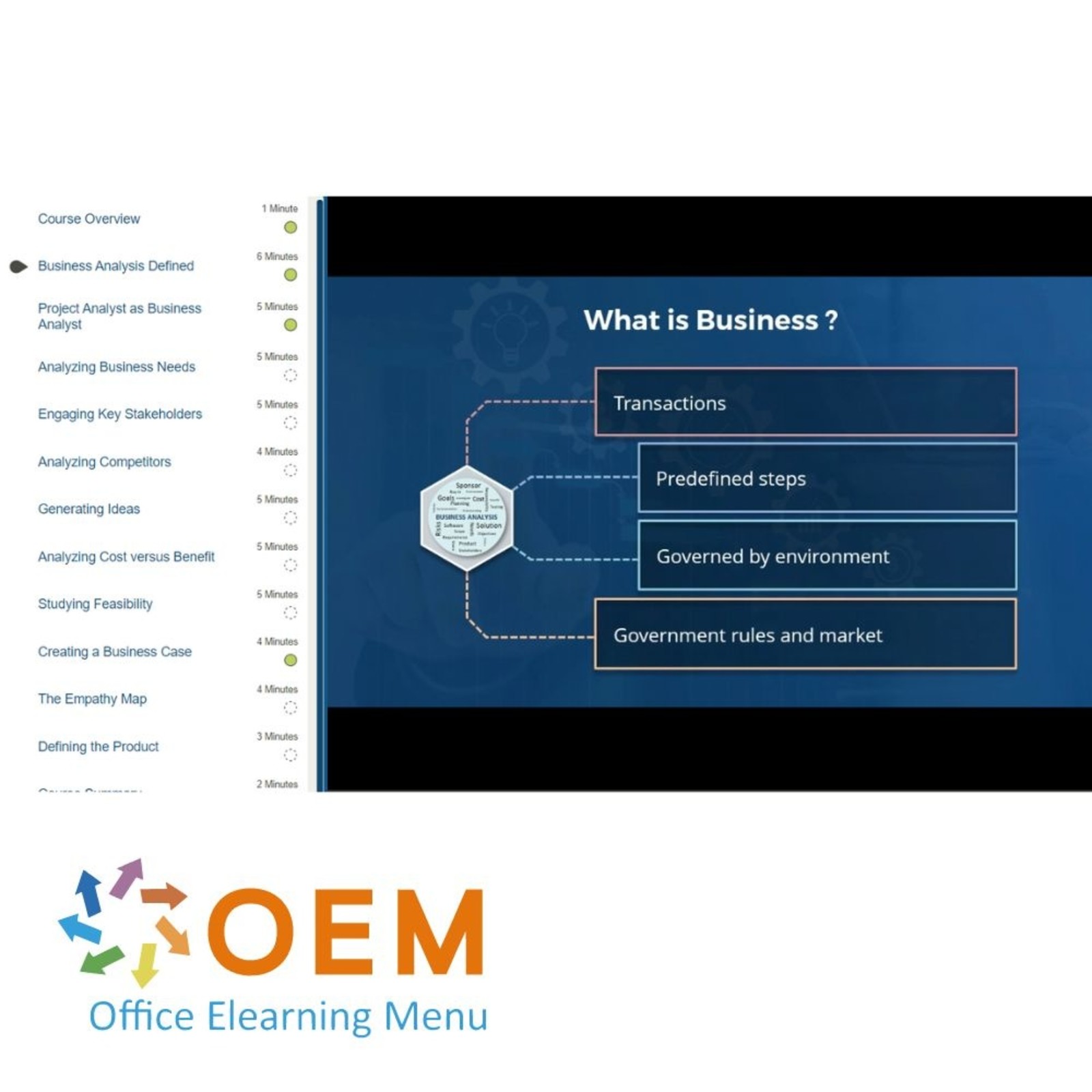 Software Project Analyst to Senior Software Project Manager Training - OEM