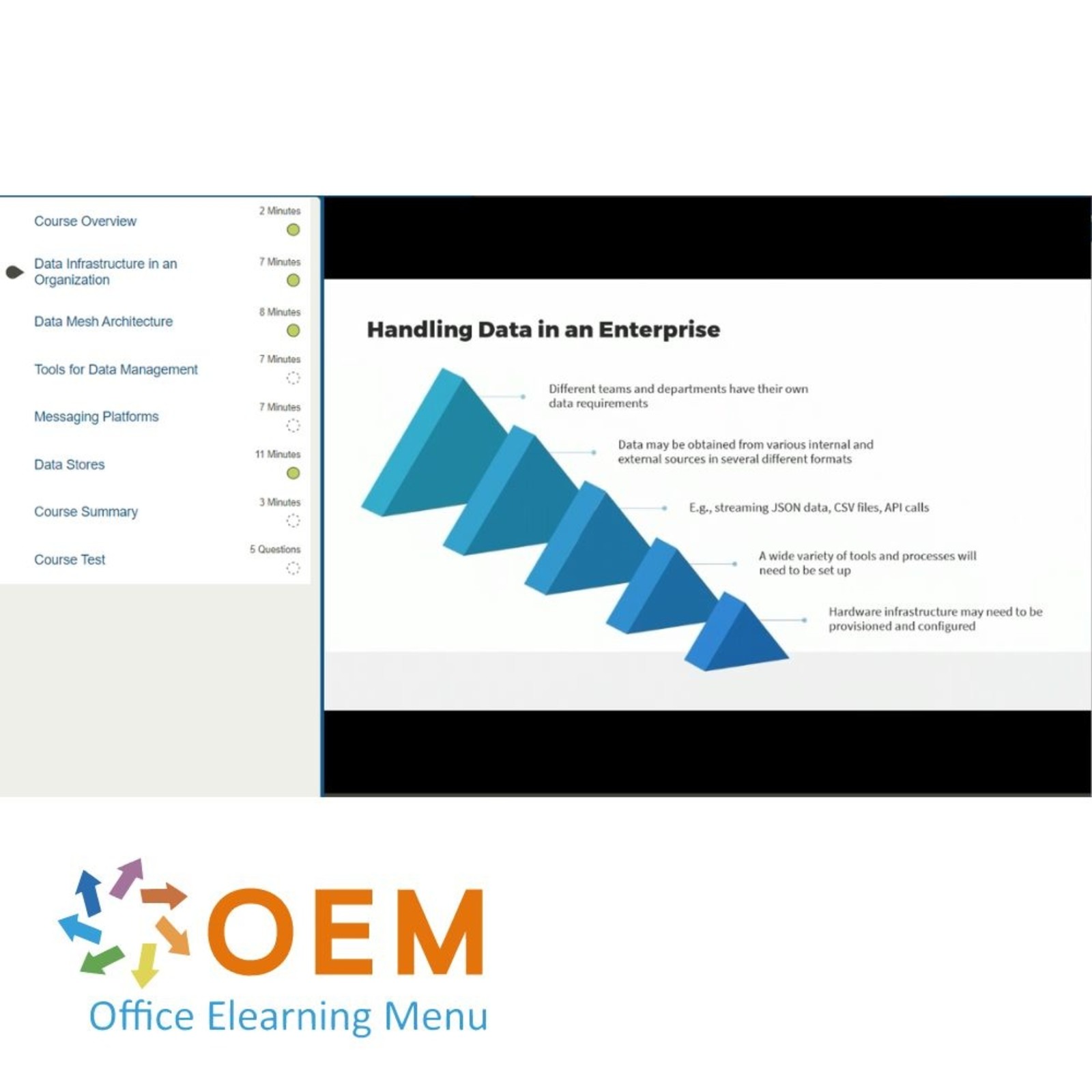 Data Infrastructure with Apache Cassandra E-Learning Training - OEM