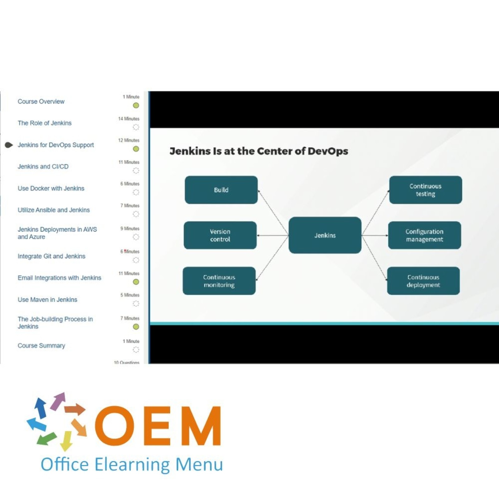 DevOps Core - Skills, Tools & Platform Training - OEM