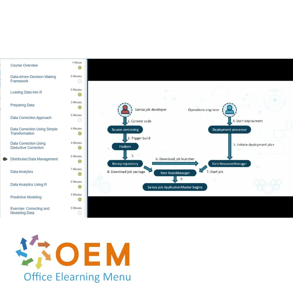 Machine and Deep Learning Algorithms Training - OEM ICT Training & Advice