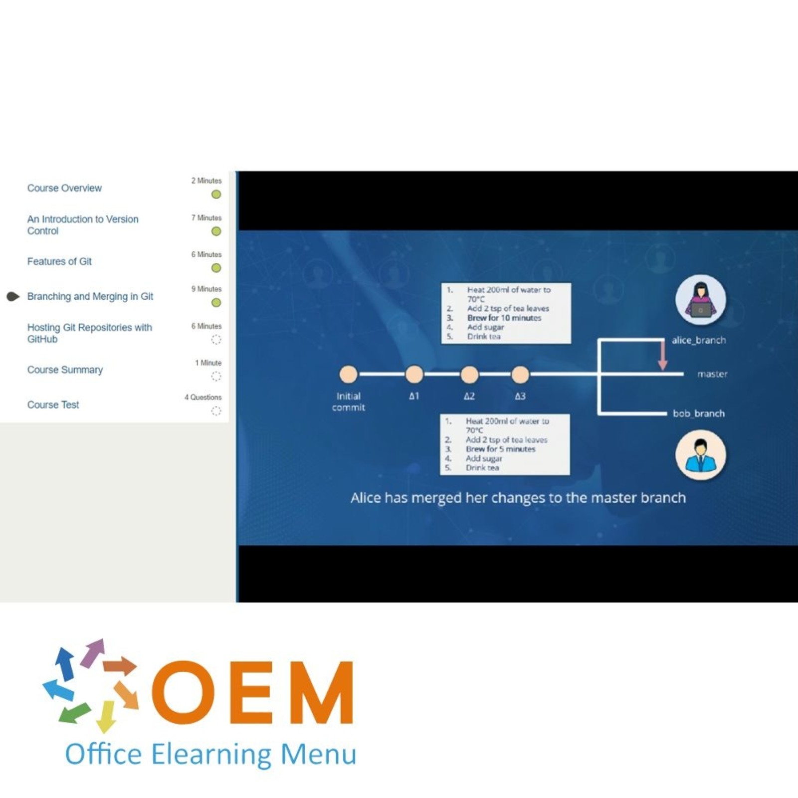 Introduction Git and GitHub Training - OEM