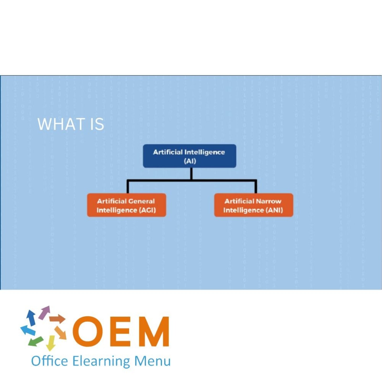 Exploring Artificial Intelligence Training - OEM