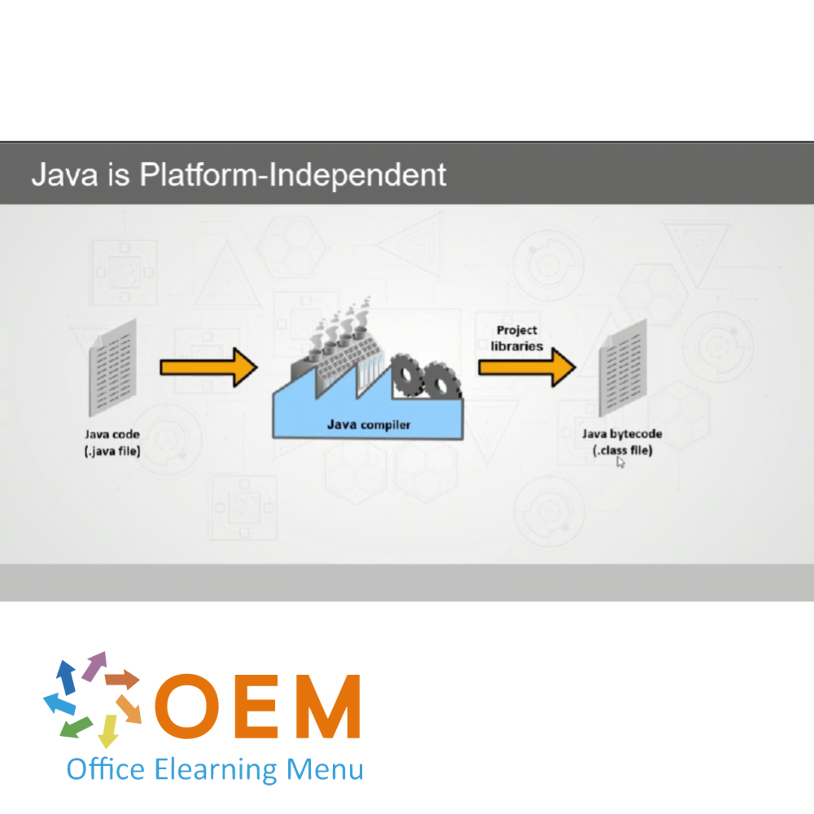 Java SE 11 Development Training - OEM