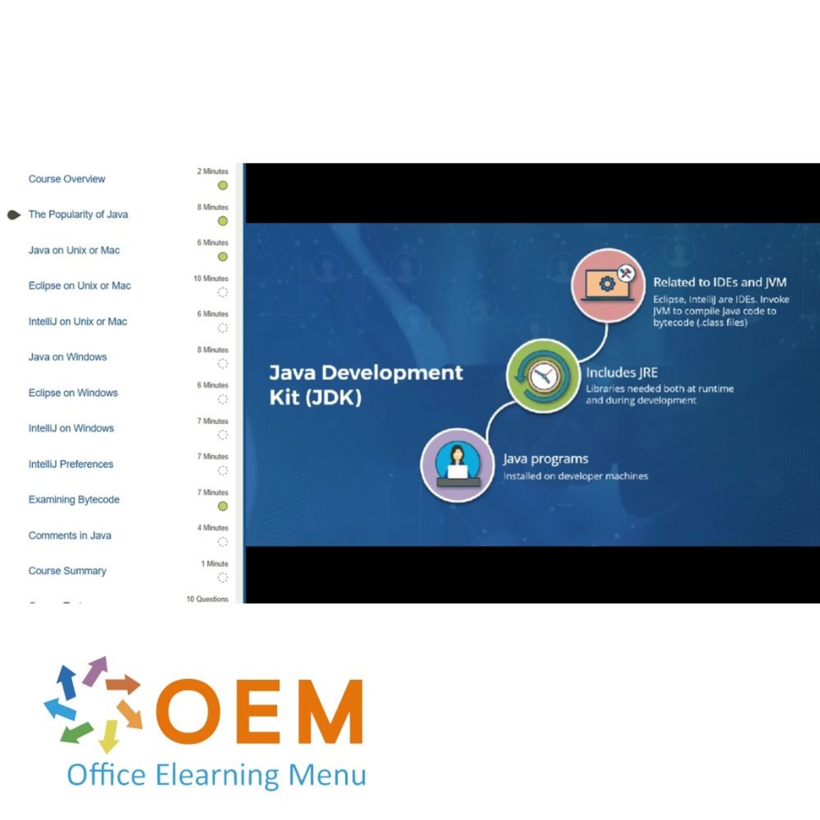 Getting Started with Java Programming Training - OEM