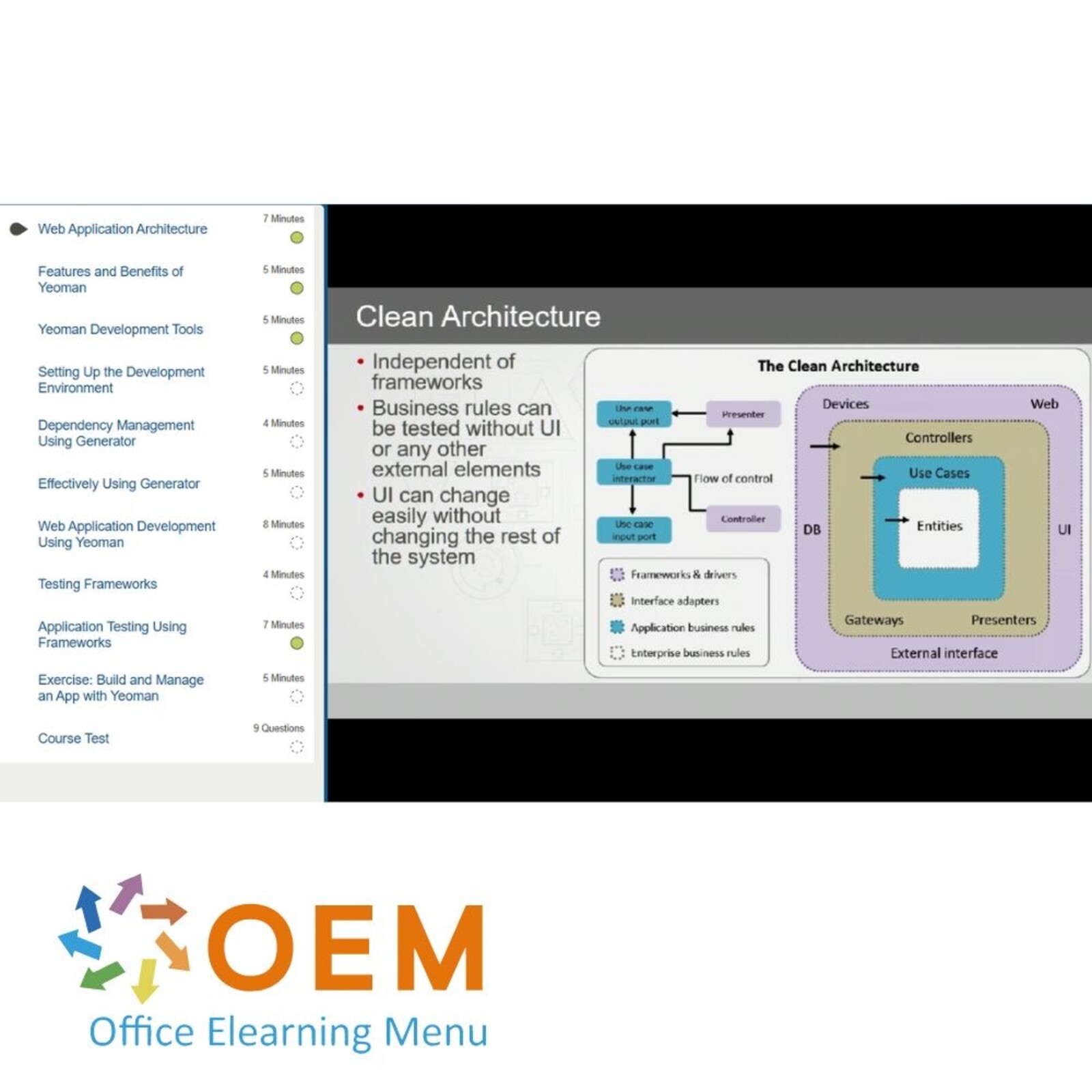 Web Development using the Yeoman Stack Training - OEM
