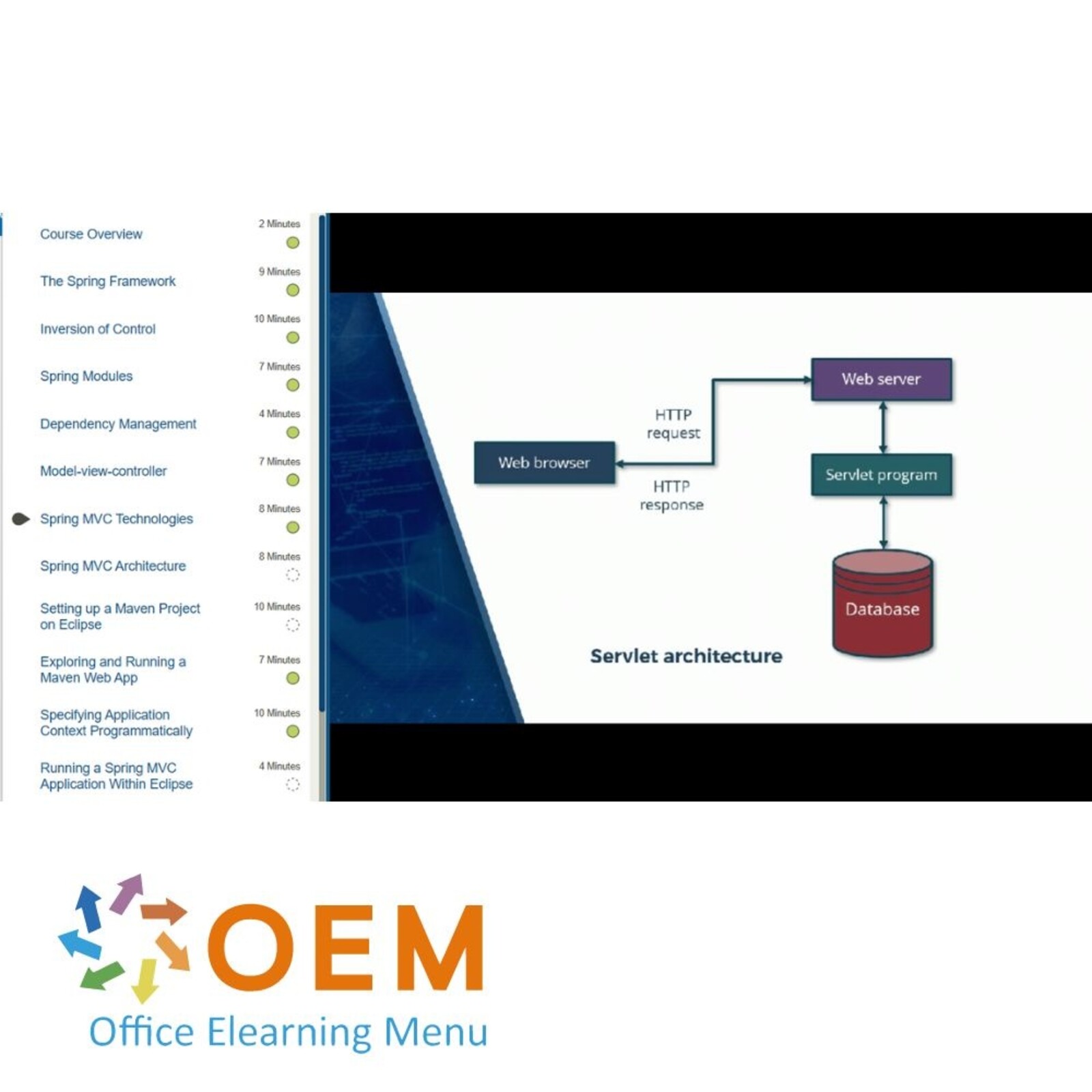 Building Web Applications With Spring MVC E-Learning Training - OEM