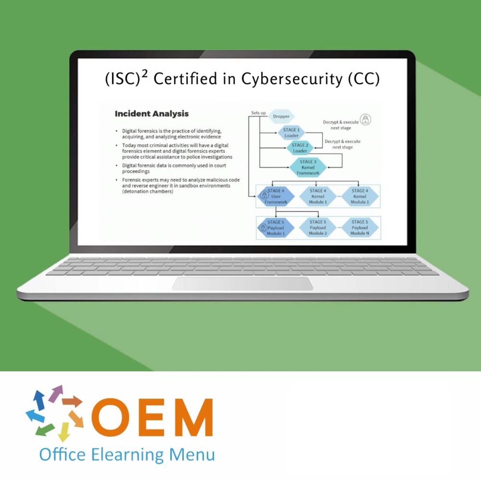 (ISC)² Certified in Cybersecurity (CC) Training - OEM