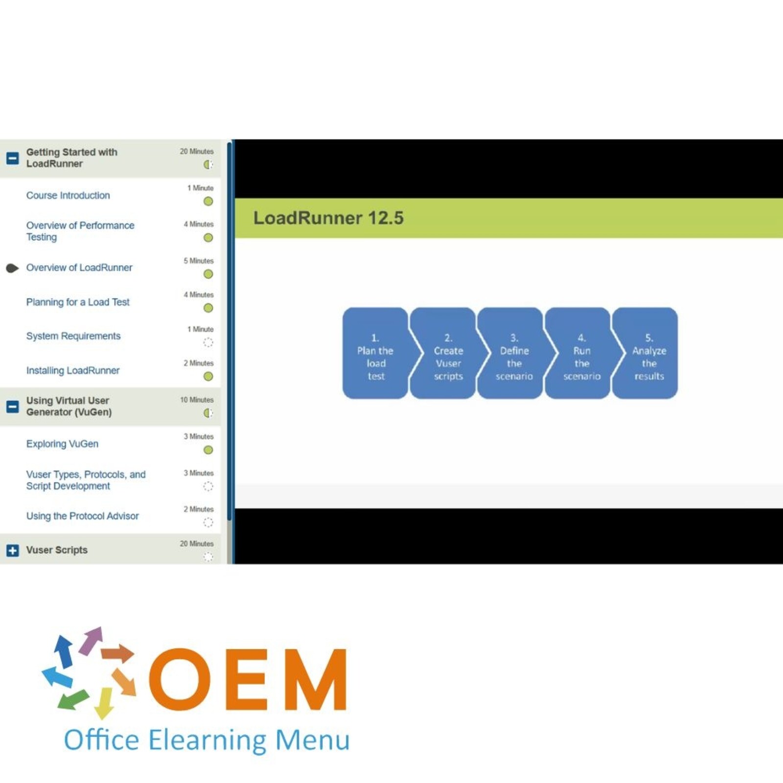 HP LoadRunner Training - OEM