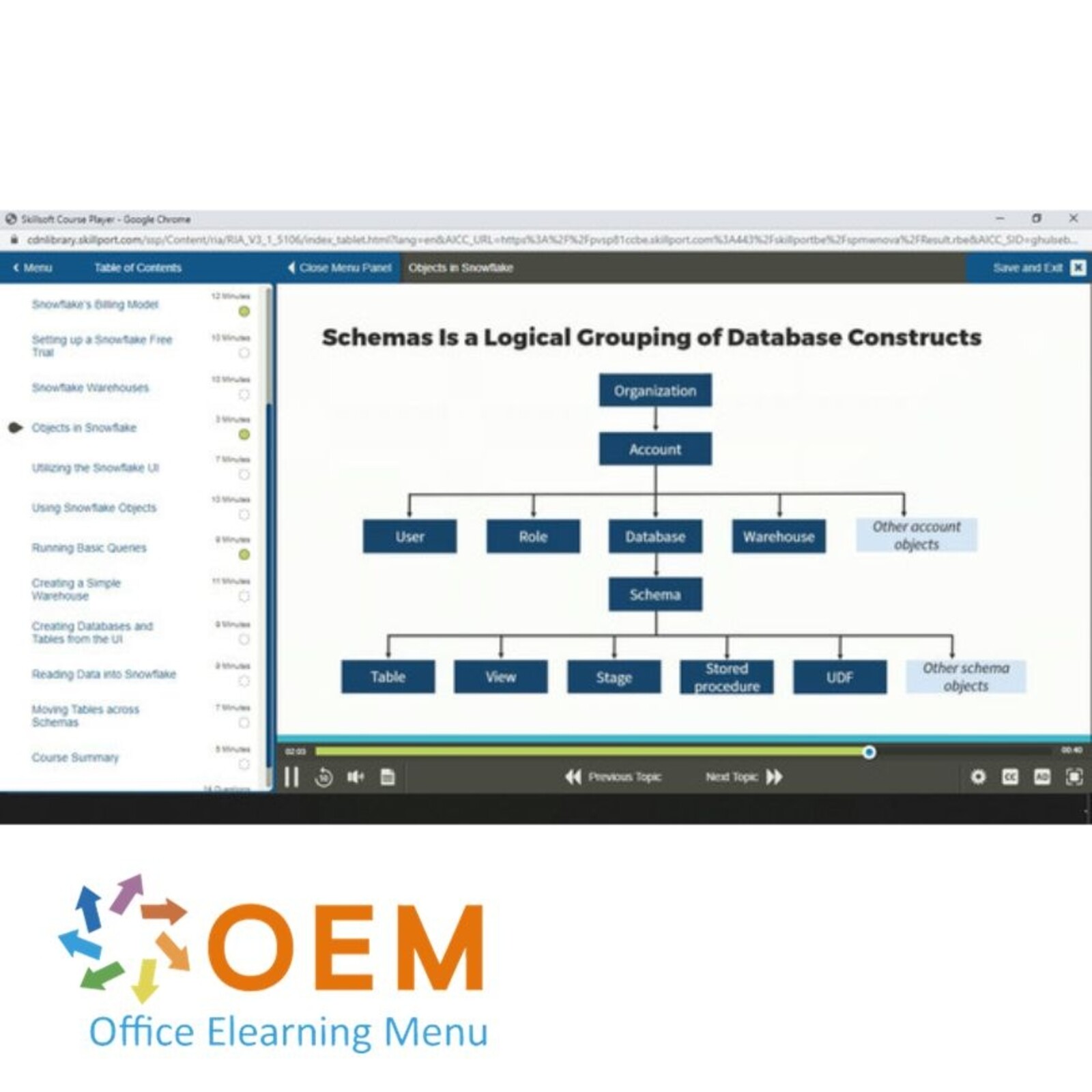 Snowflake E-Learning Training - OEM