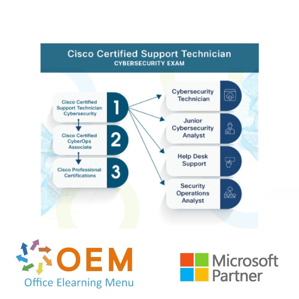 Exam Cisco Certified Support Technician Cybersecurity - Pearson Vue ...