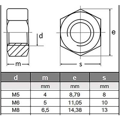 Sechskantmuttern inox kaufen - Staalkabelstunter