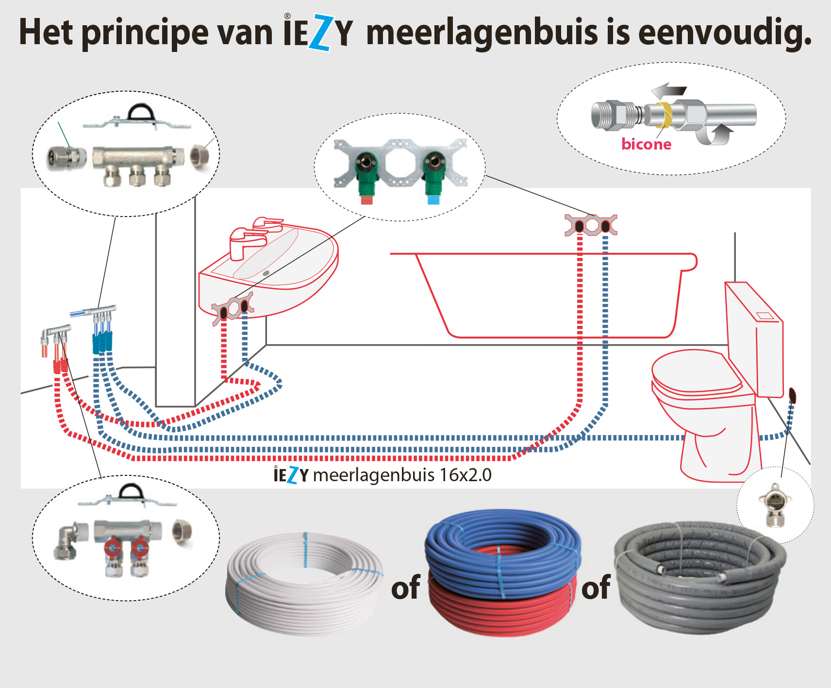 Zelf badkamer renoveren - online met Iezyshop.nl | IEZYshop