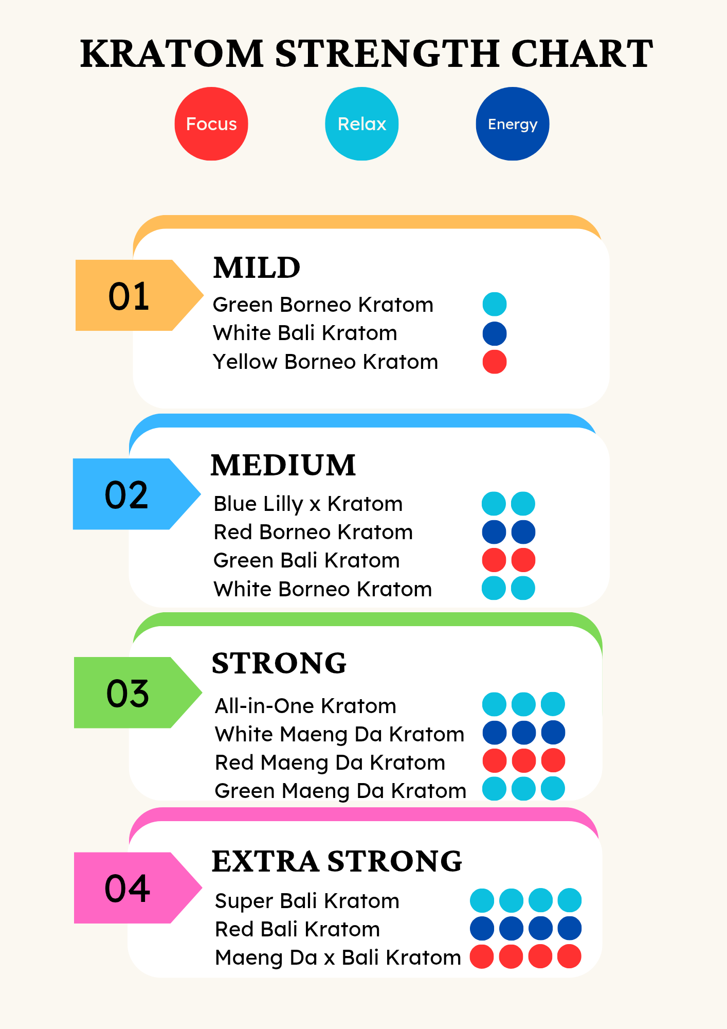 Buy Kratom - Pure Kratom, Effect & Usage - Novus Fumus