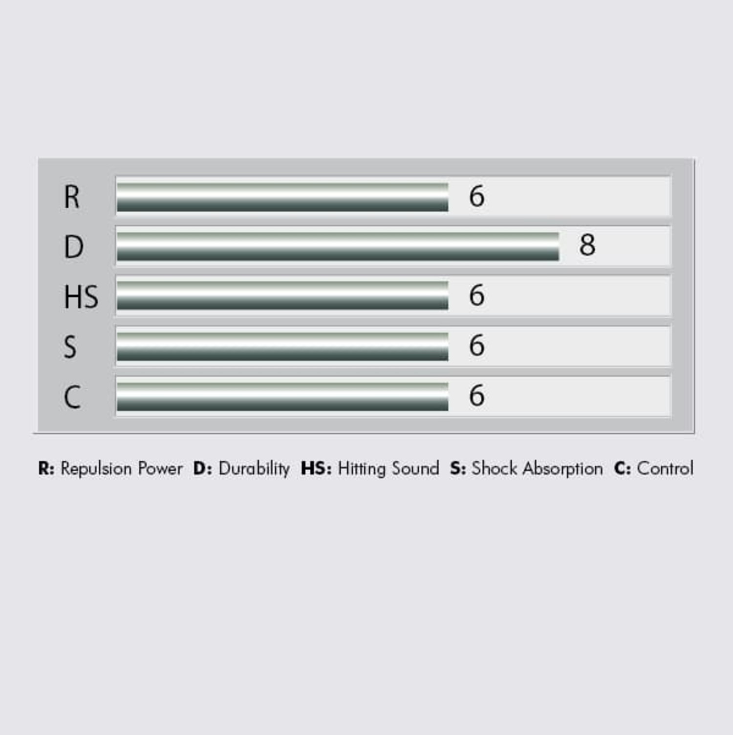 Yonex BG 65 Yellow 0,70 mm - 10 meter - KW FLEX Racket specialist