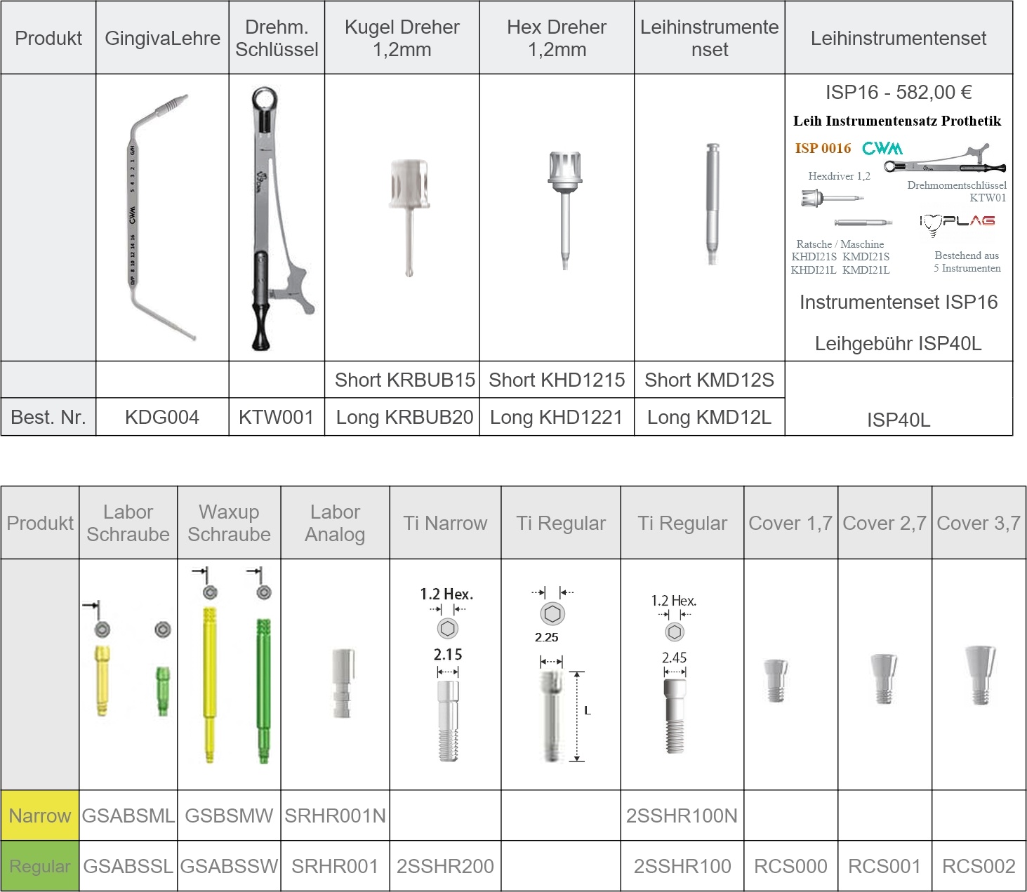 Labor Analog,Schrauben - ImplAg-Shop