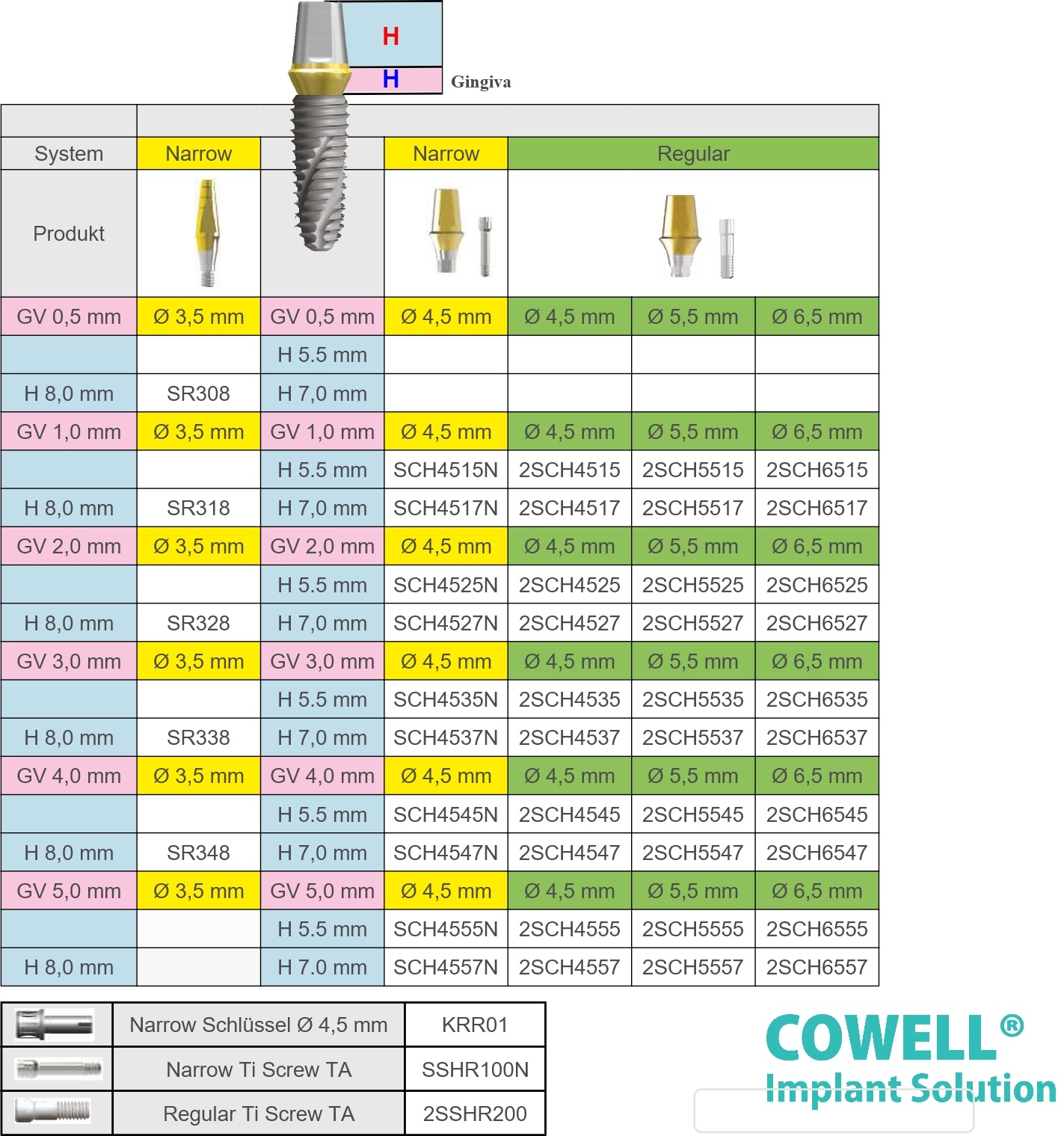 INNO Transfere Abutment - ImplAg-Shop