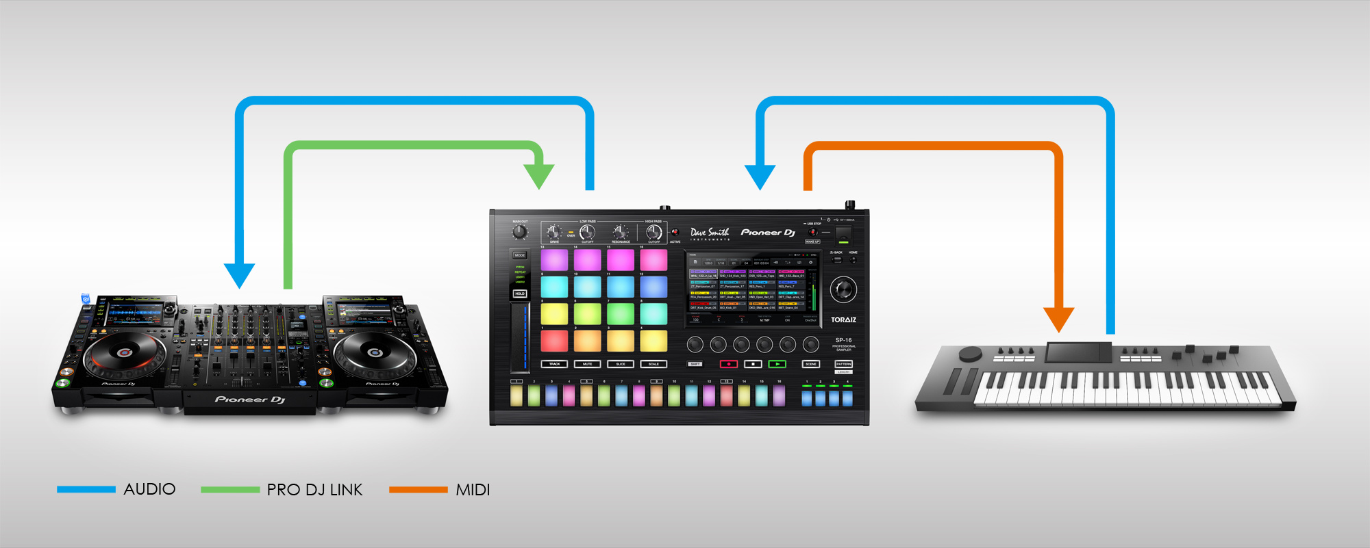 Toraiz SP-16 Sampler - Audiomix