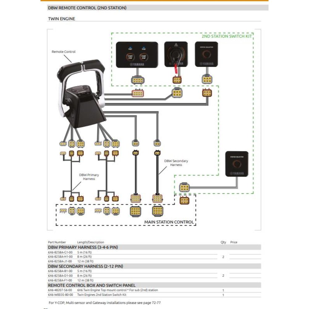 Twin Engine DBW Remote Control (2ND Station)