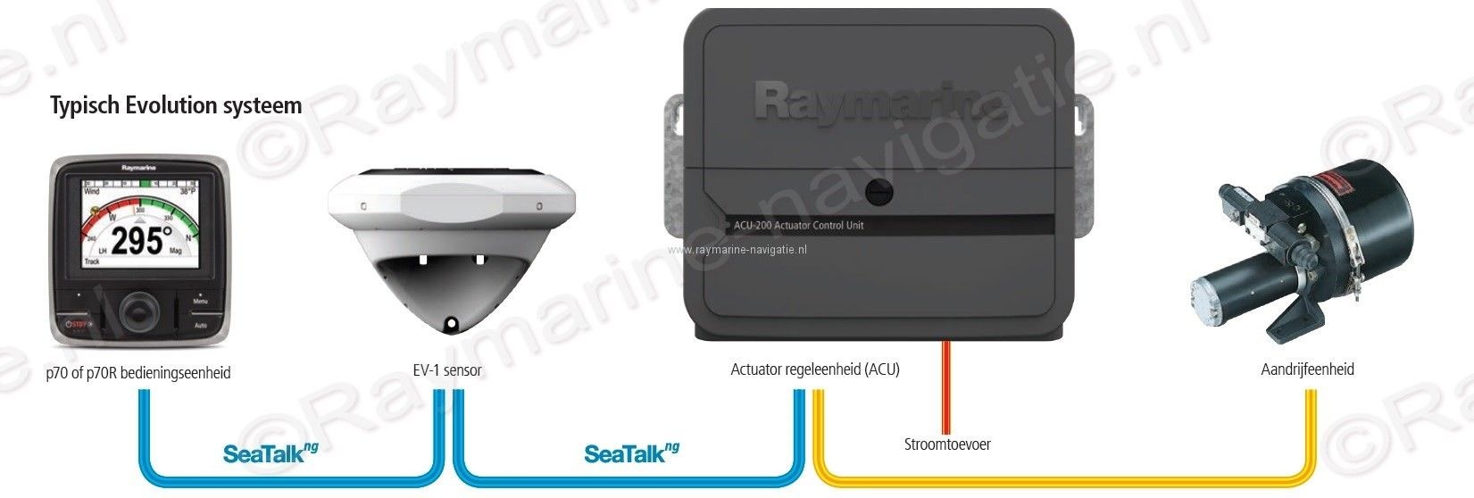 Evolution EV1 sensor core
