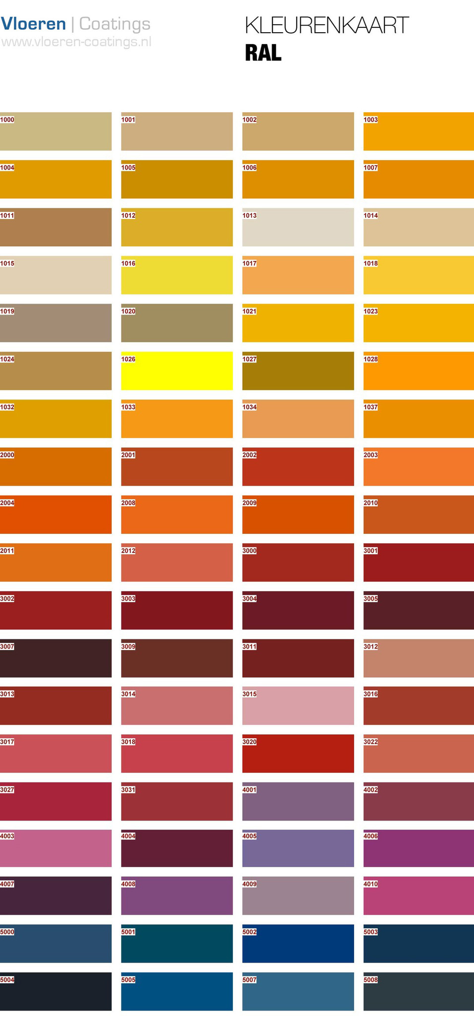 RAL-kleuren Vloercoatings en Vloerverf