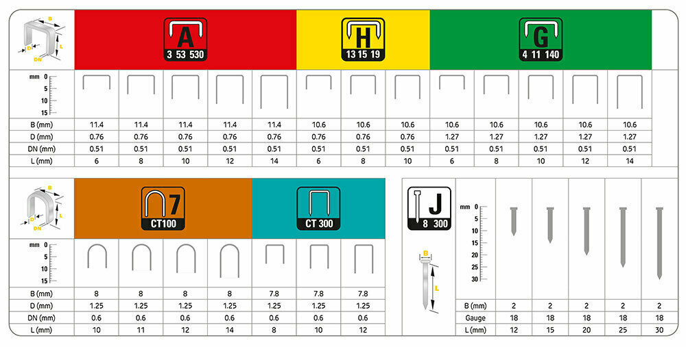 Stanley nieten Type G - 1000 stuks - Kitxpert.nl
