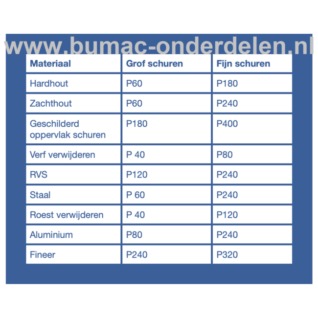 Ijzer - Metaal Schuurpapier P 40 - 50 mm, stevig papier waarop Schhuur ...