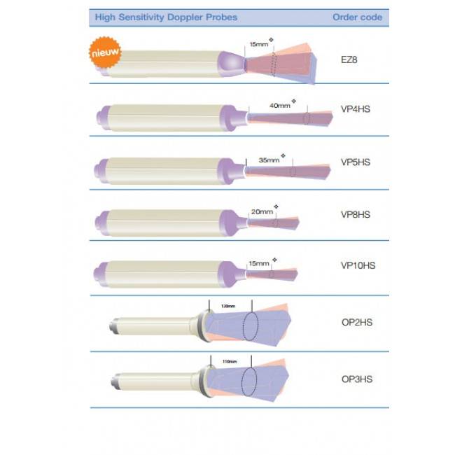 Dopplers - Medische Vakhandel