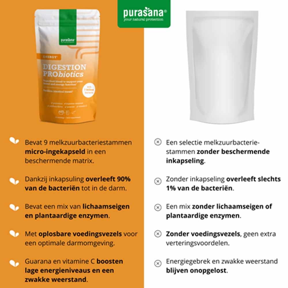 Purasana Digestion Pro - Energy | #1 in Pure Supplementen| Puur Mieke ...