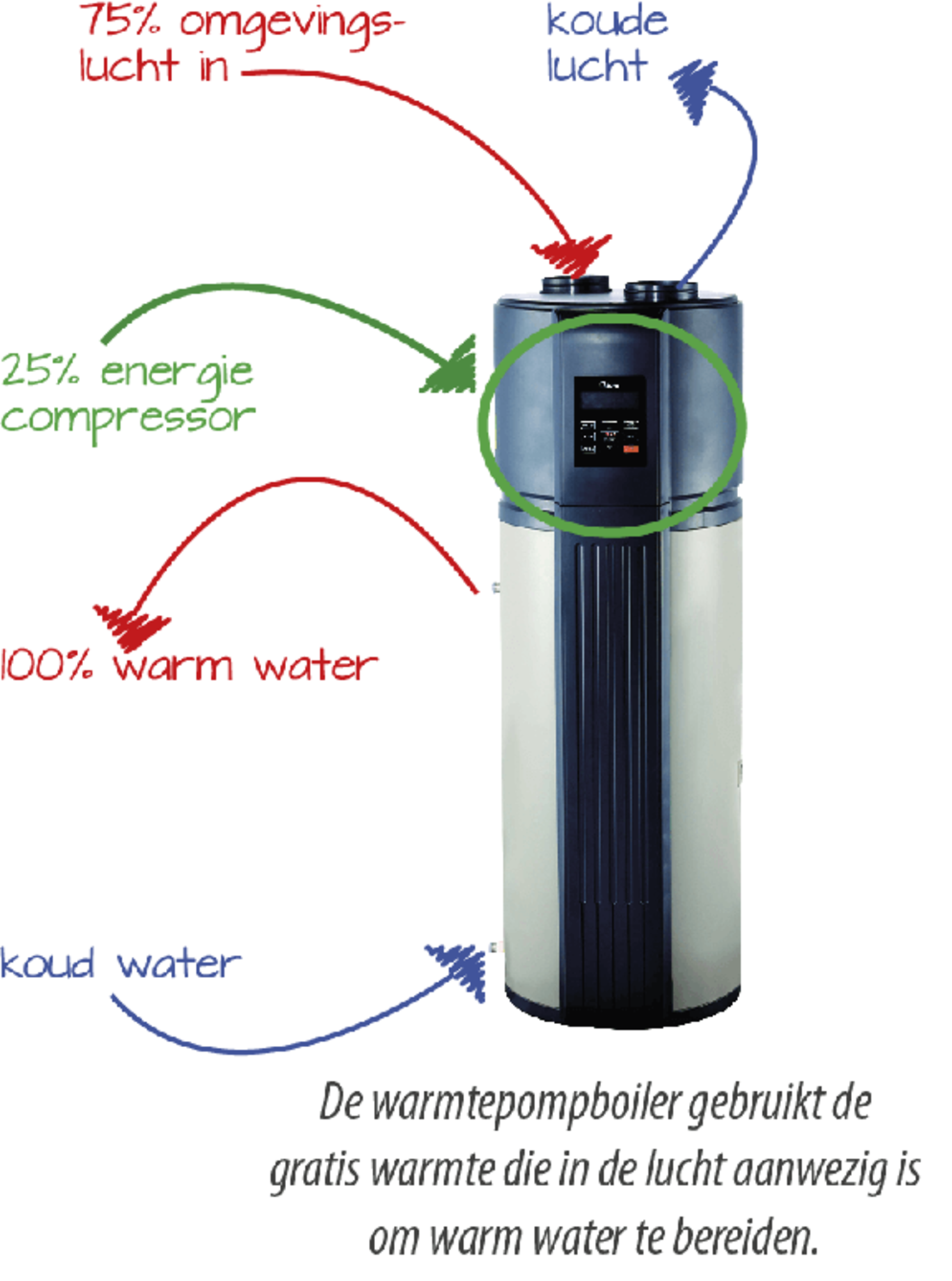 Midea Warmtepompboiler SWAN300 - Mijnklimaatshop.nl