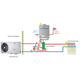 Midea Arctic Monoblok 6 - Mijnklimaatshop.nl