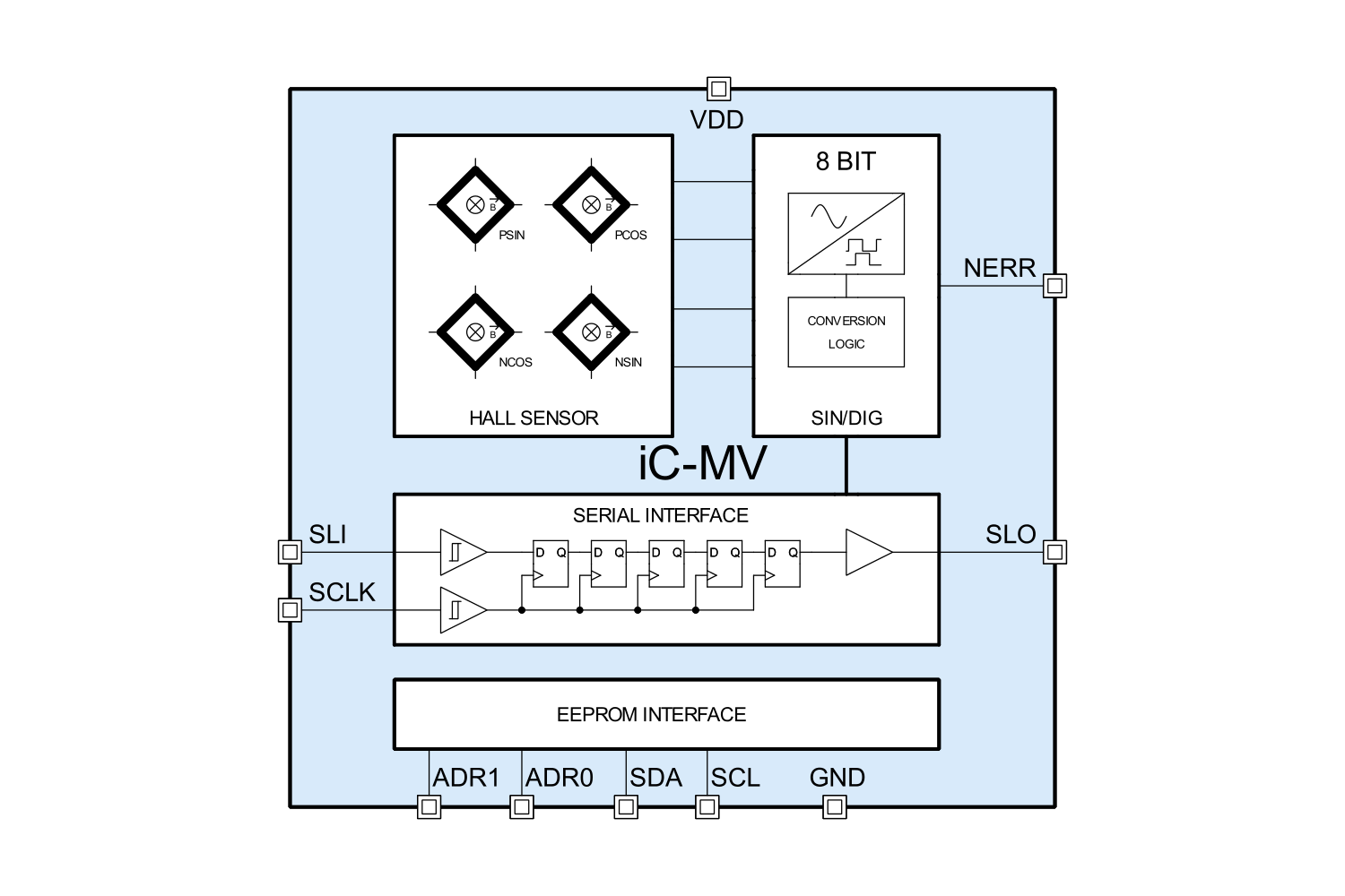 iC-MV - iC-Haus GmbH B2B-Webshop Germany