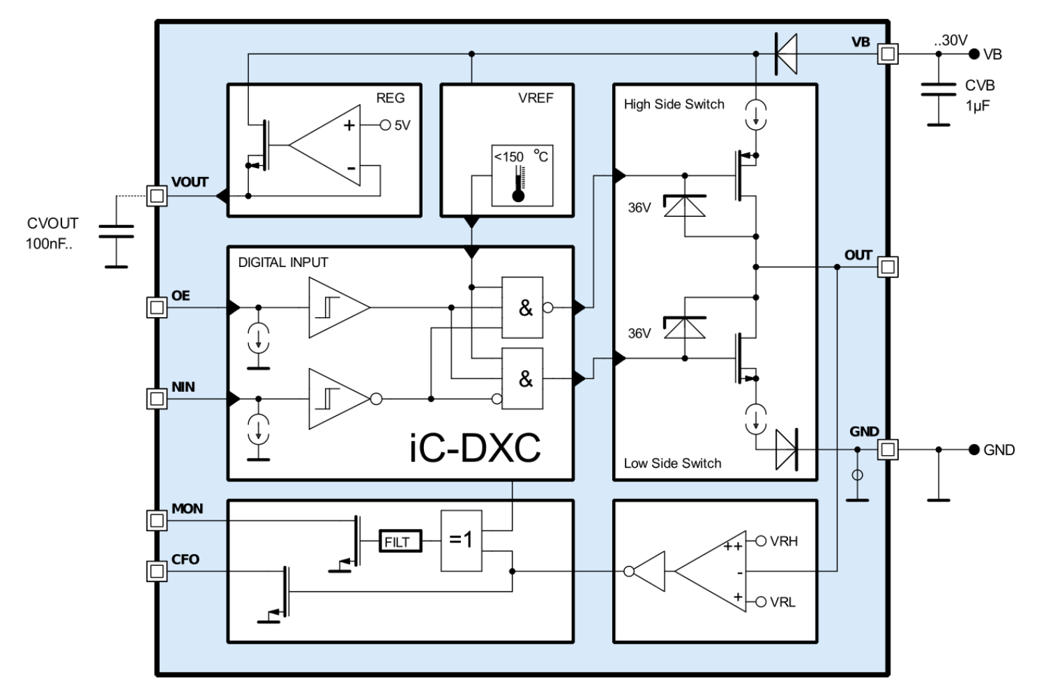 iC-DXC - iC-Haus GmbH B2B-Webshop Germany