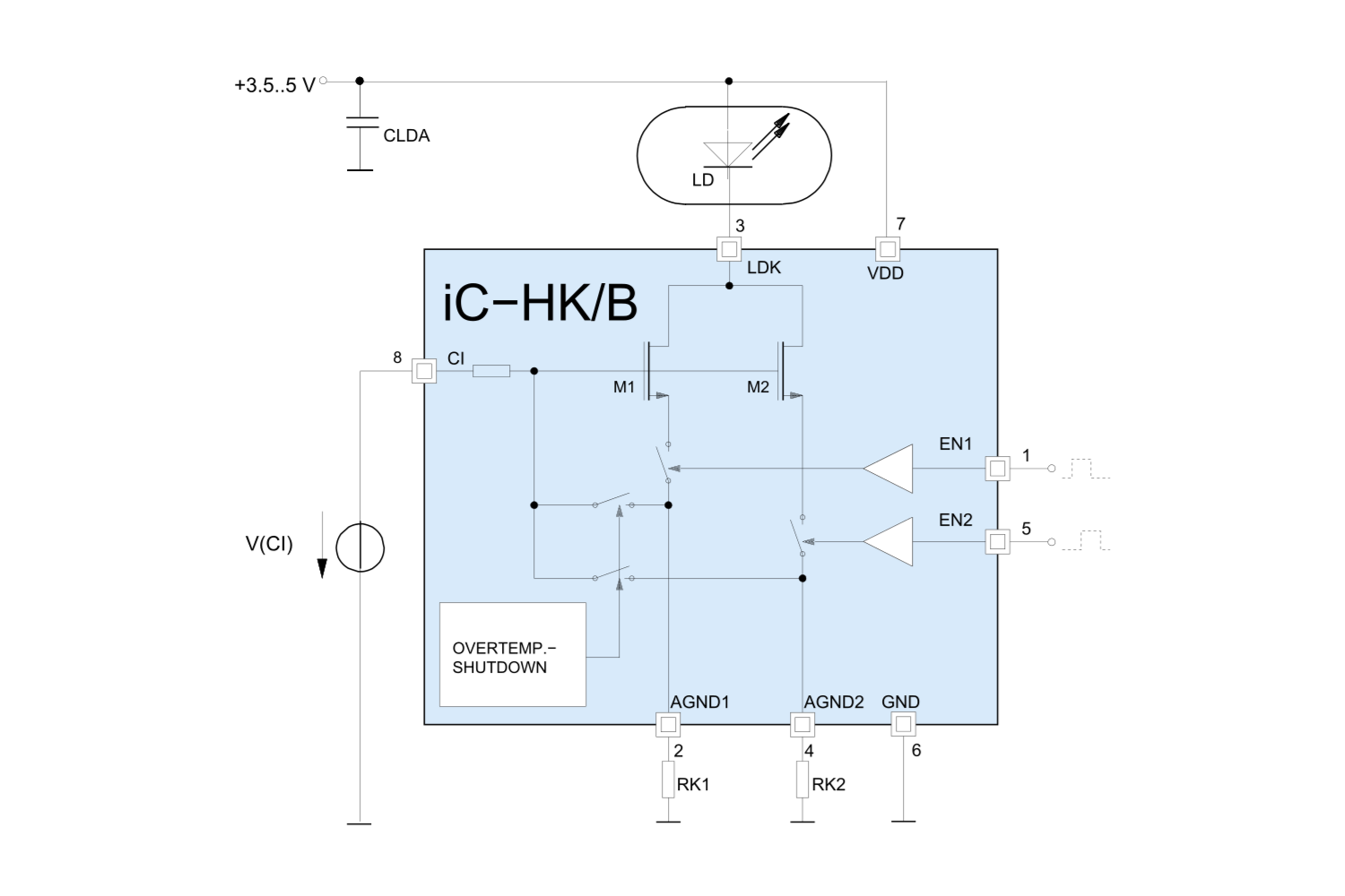iC-HK Series - iC-Haus GmbH B2B-Webshop Germany
