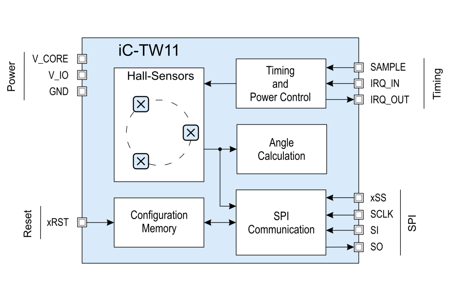 iC-TW11 - iC-Haus GmbH B2B-Webshop Germany