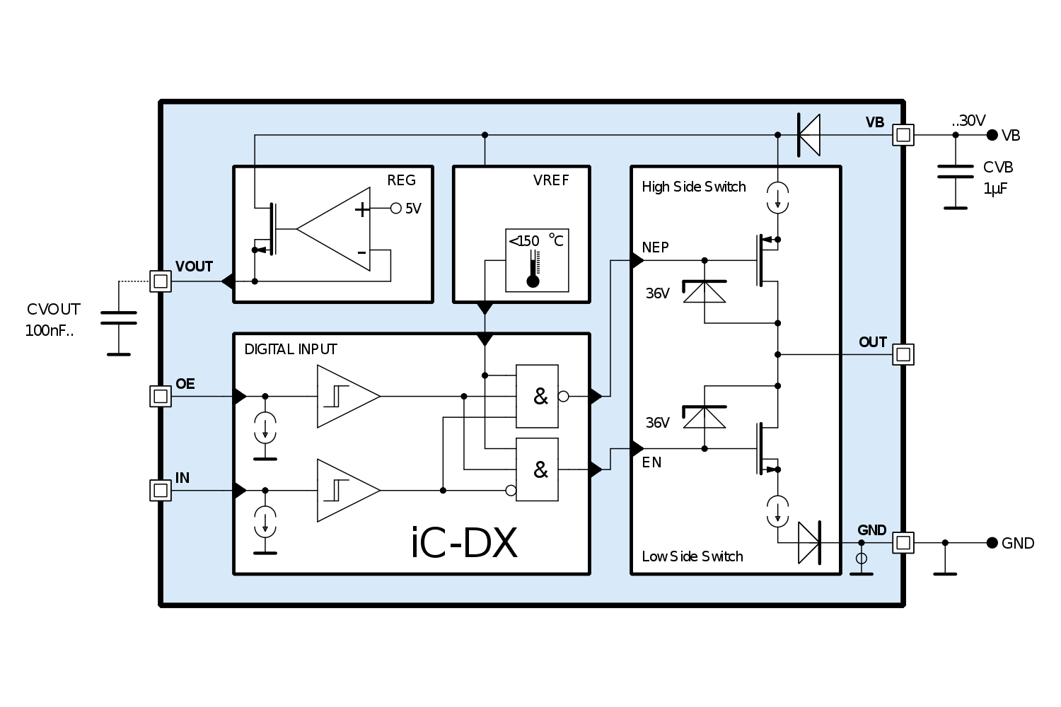 iC-DX - iC-Haus GmbH B2B-Webshop Germany