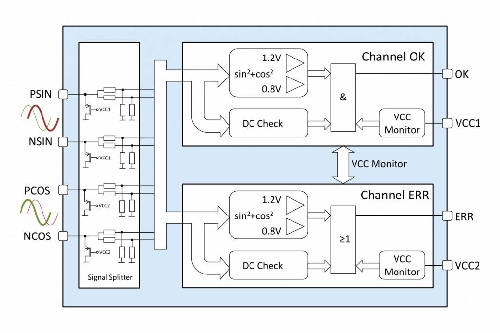 iC-RC1000 - iC-Haus GmbH B2B-Webshop Germany