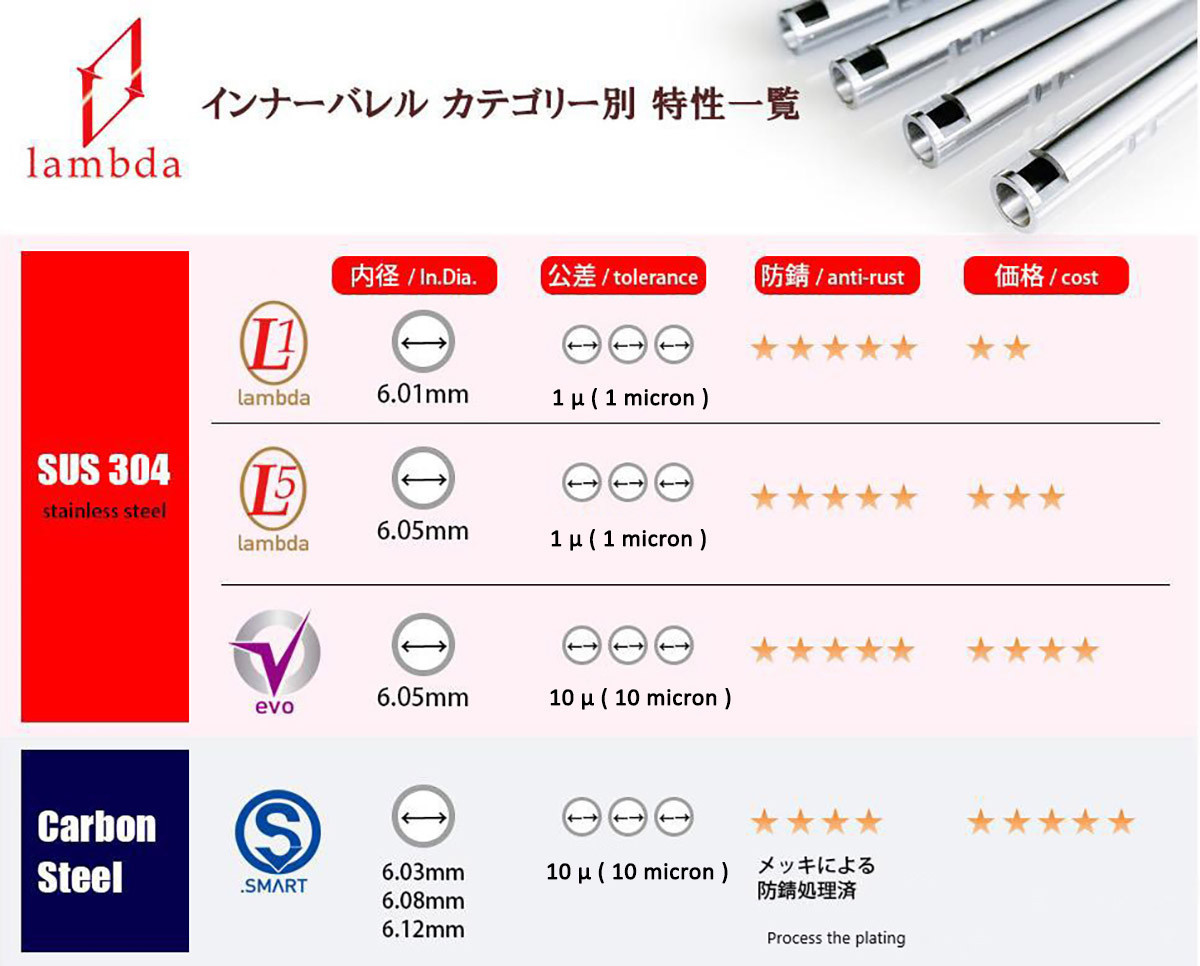 Lambda Smart 6.03mm 250mm MWS Barrel - BB-Shop