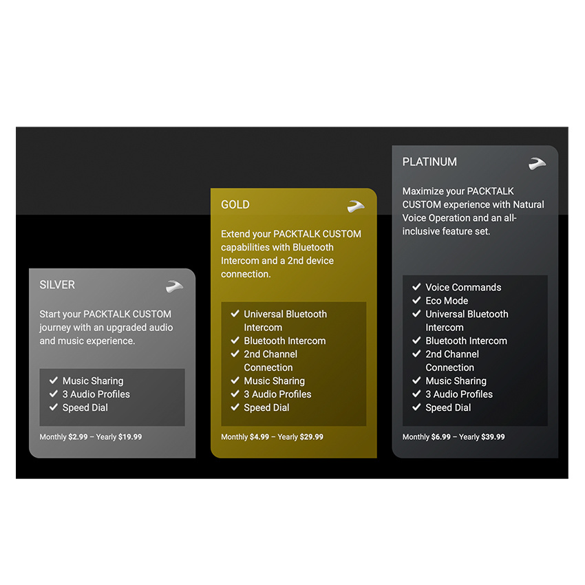 Cardo - Packtalk Custom Single Motor Communicatie - Biker Outfit