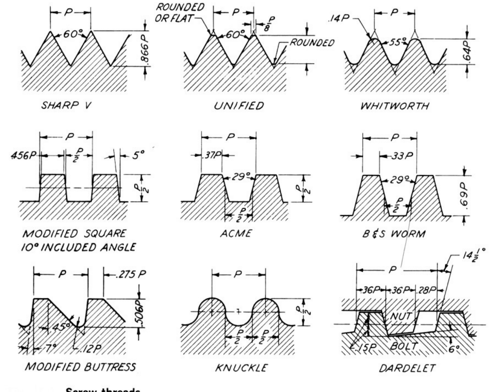 Productie van schroefdraad - Inwendige en uitwendige schroefdraad ...