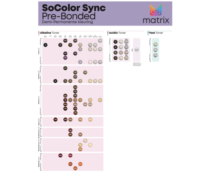 Matrix SoColor Sync Tone on Tone shop je voordelig bij Haarspullen.nl ...