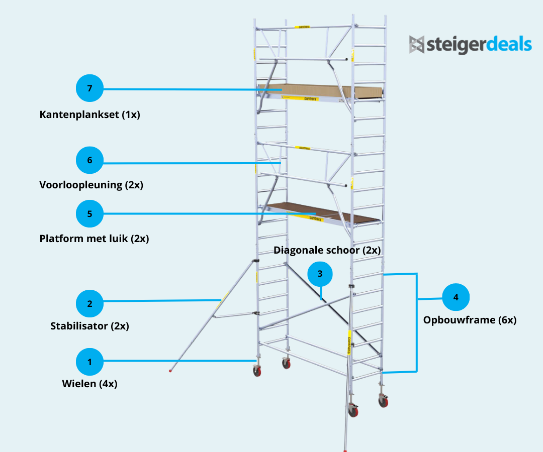 Steiger opbouwen - Handig stappenplan + Video met uitleg - Steigerdeals