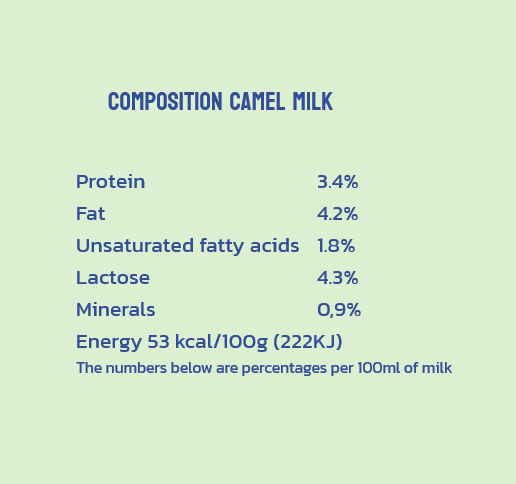 Introduction Package camel milk 7x 250 ml - Oasis camel milk