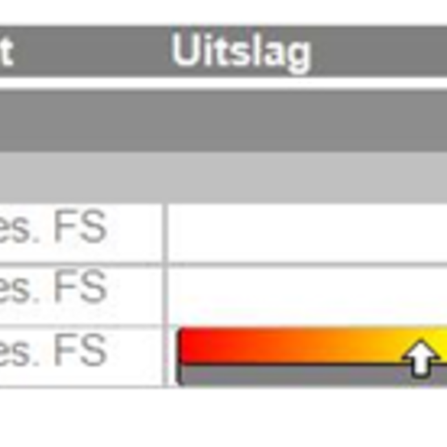 Omega 3 Index - Bloedwaardentest