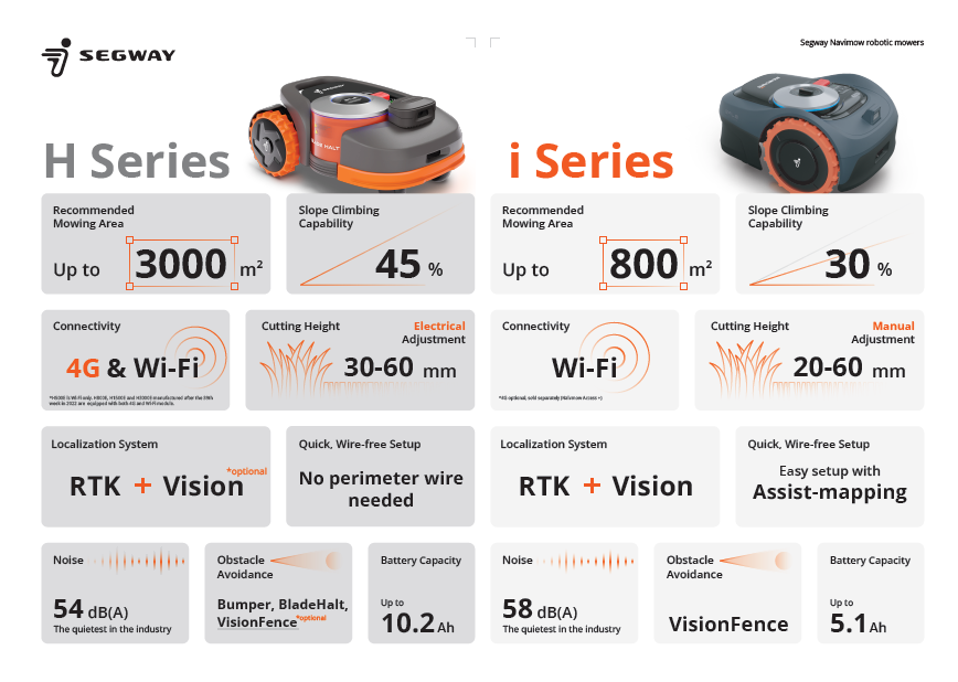 Navimow i108E - RoboCleaners