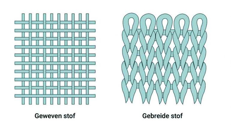 Wat is het verschil tussen een breisel vs. een weefsel? | Sophie Stone