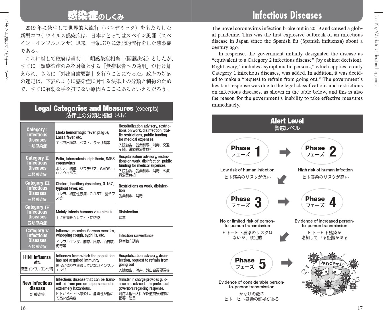 [BILINGUAL] NIHON NO SHIKUMI - JPT EUROPE LTD T/A JP BOOKS