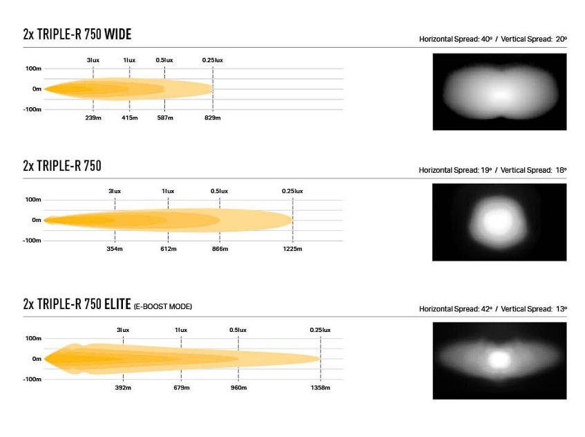 FORD TRANSIT (2019-2023) LAZER LED GRILLE KIT - GTV-VAN