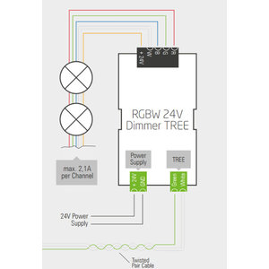 Loxone RGBW 24V Dimmer Tree -100239 - Zelektro.be De webshop voor ...