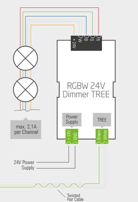 Loxone RGBW 24V Dimmer Tree -100239 - Zelektro.be De webshop voor ...